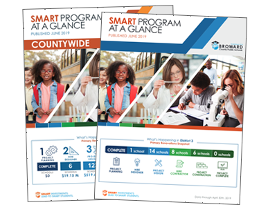 SMART at a Glance - BCPS SMART Futures