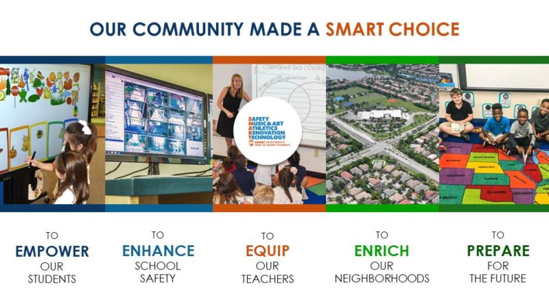 ABOUT - BCPS SMART Futures