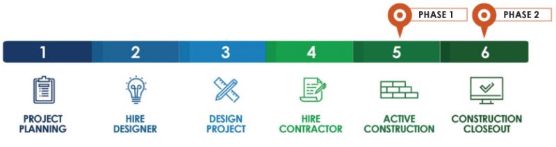 TAMARAC ELEMENTARY SCHOOL | BCPS SMART Futures