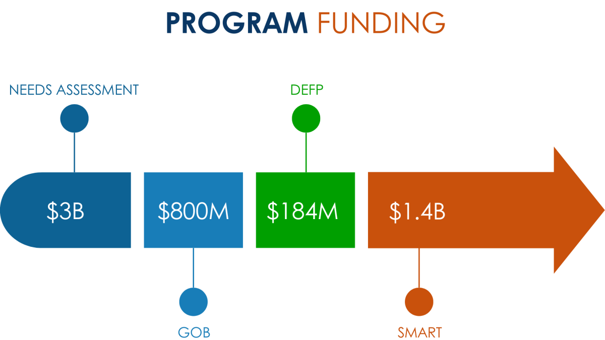 ABOUT - BCPS SMART Futures
